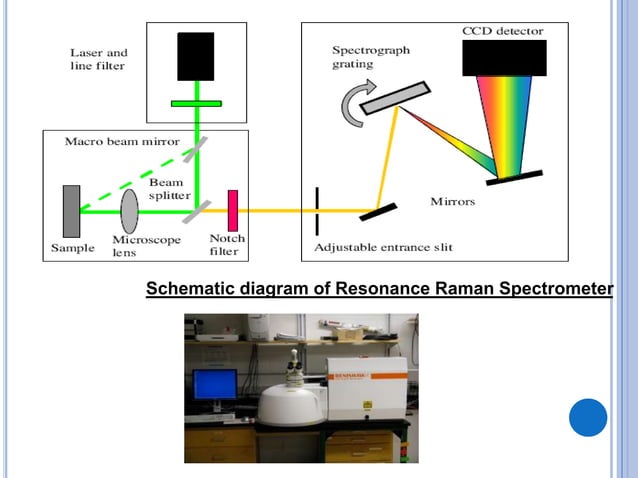 Resonance Raman Spectroscopy | PPTX | Chemistry | Science