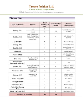 factory profile of troyee fashion | PDF