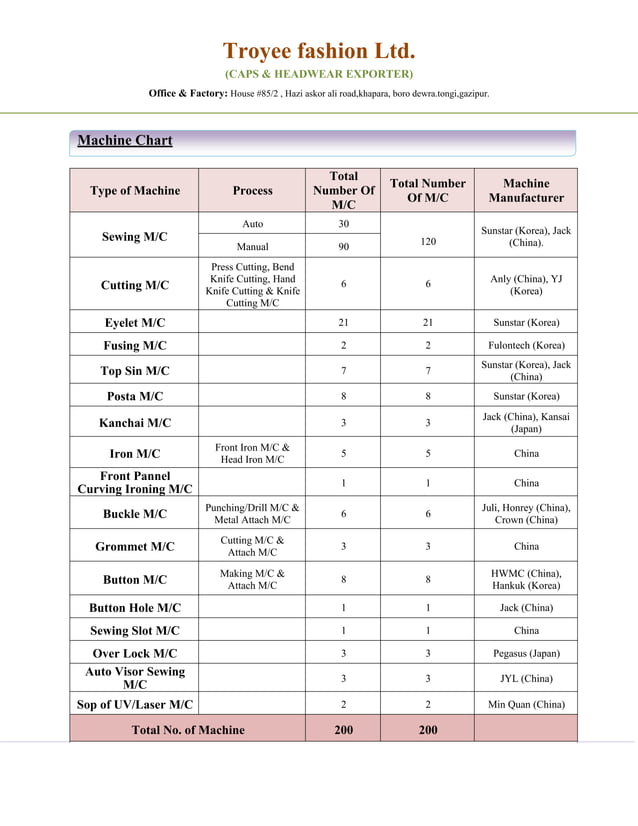 factory profile of troyee fashion | PDF | Manufacturing Industry ...
