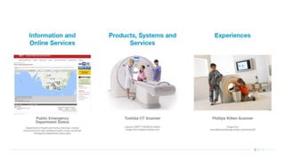 Designing for Emergency Departments: A Literature Review | PPTX