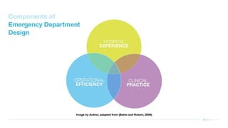 Designing for Emergency Departments: A Literature Review | PPTX