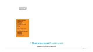 Designing for Emergency Departments: A Literature Review | PPTX