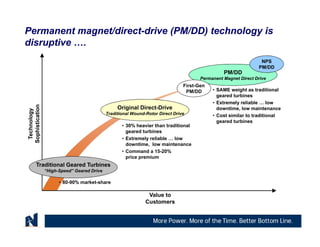 Permanent Magnet Direct Drive (PM/DD) Technology | PDF