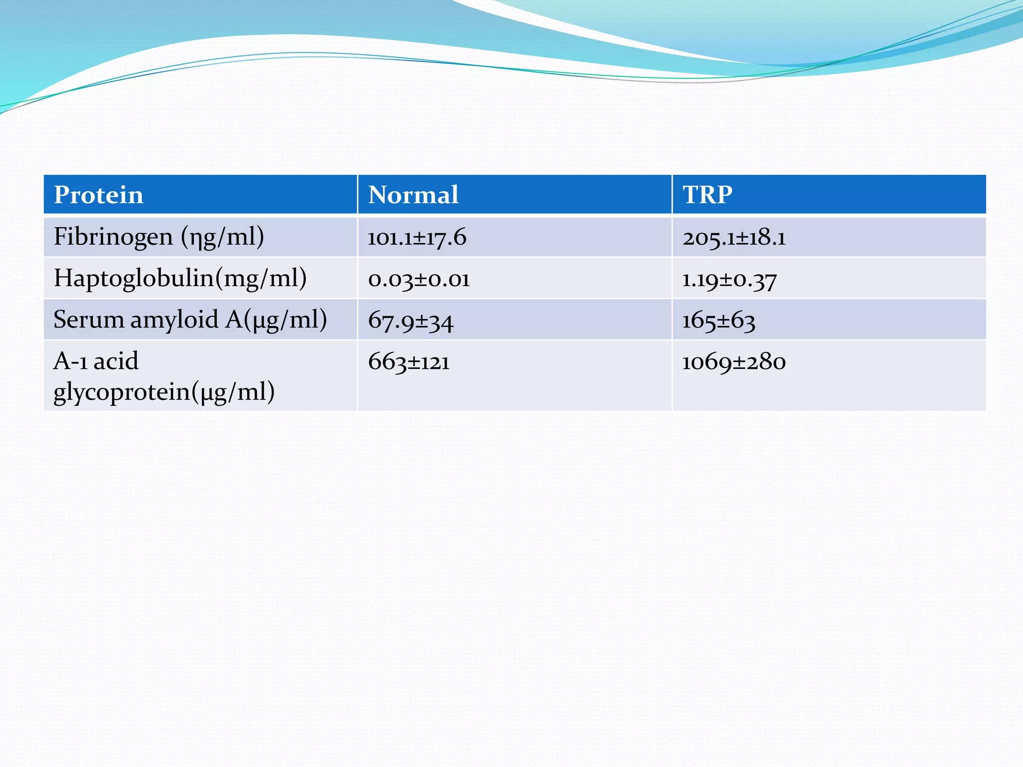 Traumatic reticuloperitonitis , traumatic pericarditis | PPTX