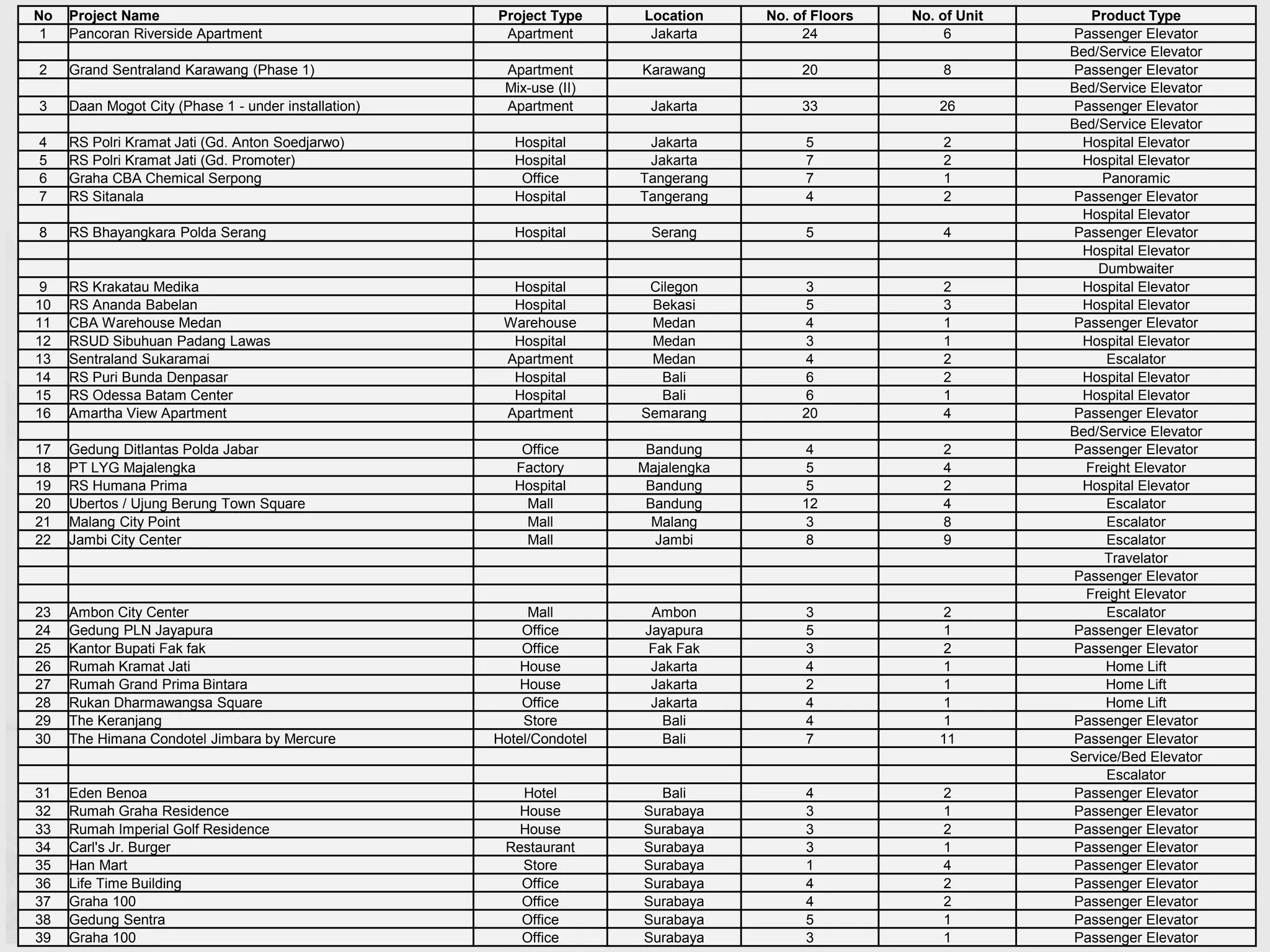 Trp Sword Elevator Indonesia 2018 | PDF