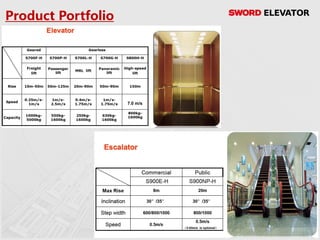 Trp Sword Elevator Indonesia 2018 | PDF