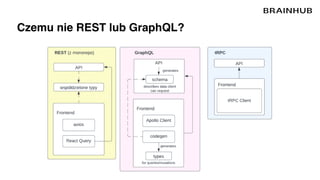 tRPC - czy to koniec GraphQL? | PPT