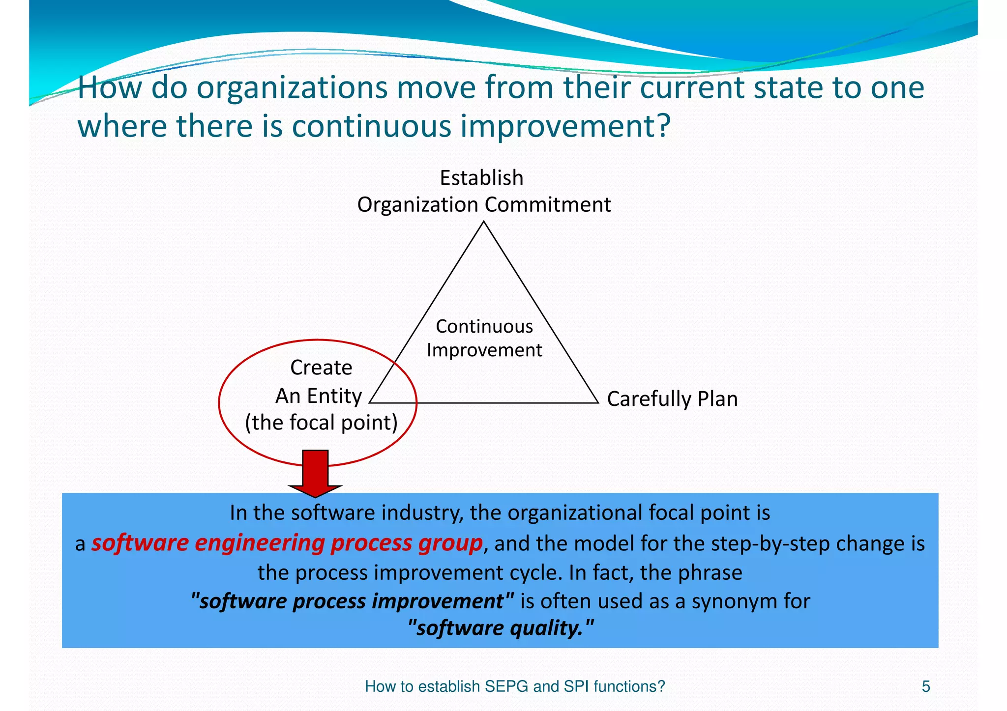 How to establish SEPG and SPI functions? | PDF