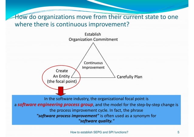 How to establish SEPG and SPI functions? | PDF | Business Administration | Business