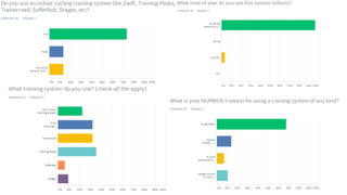 Trainer Road Feature Proposal | PDF