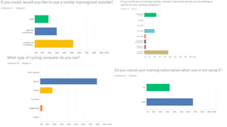 Trainer Road Feature Proposal | PDF