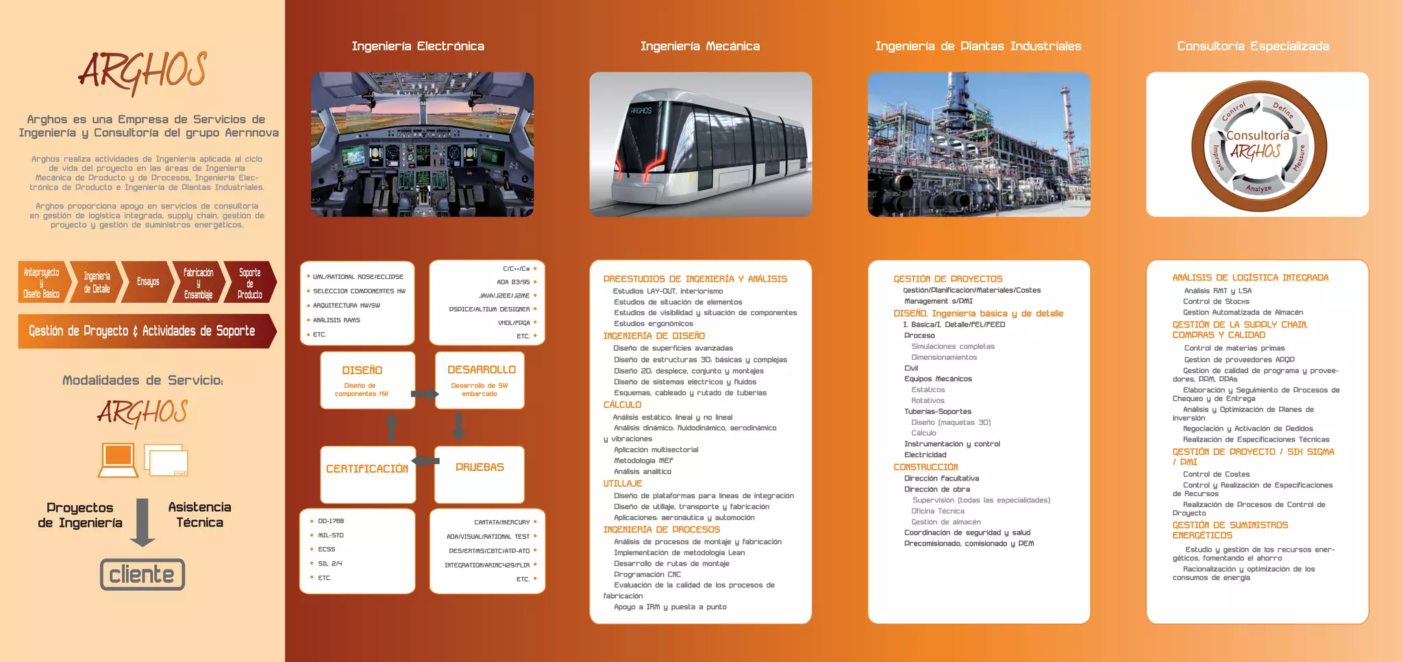 Arghos Tecnical Assistance | PDF