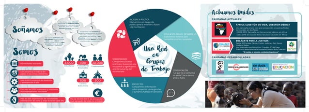 Tríptico redes cuadrado final (1) (1) | PDF