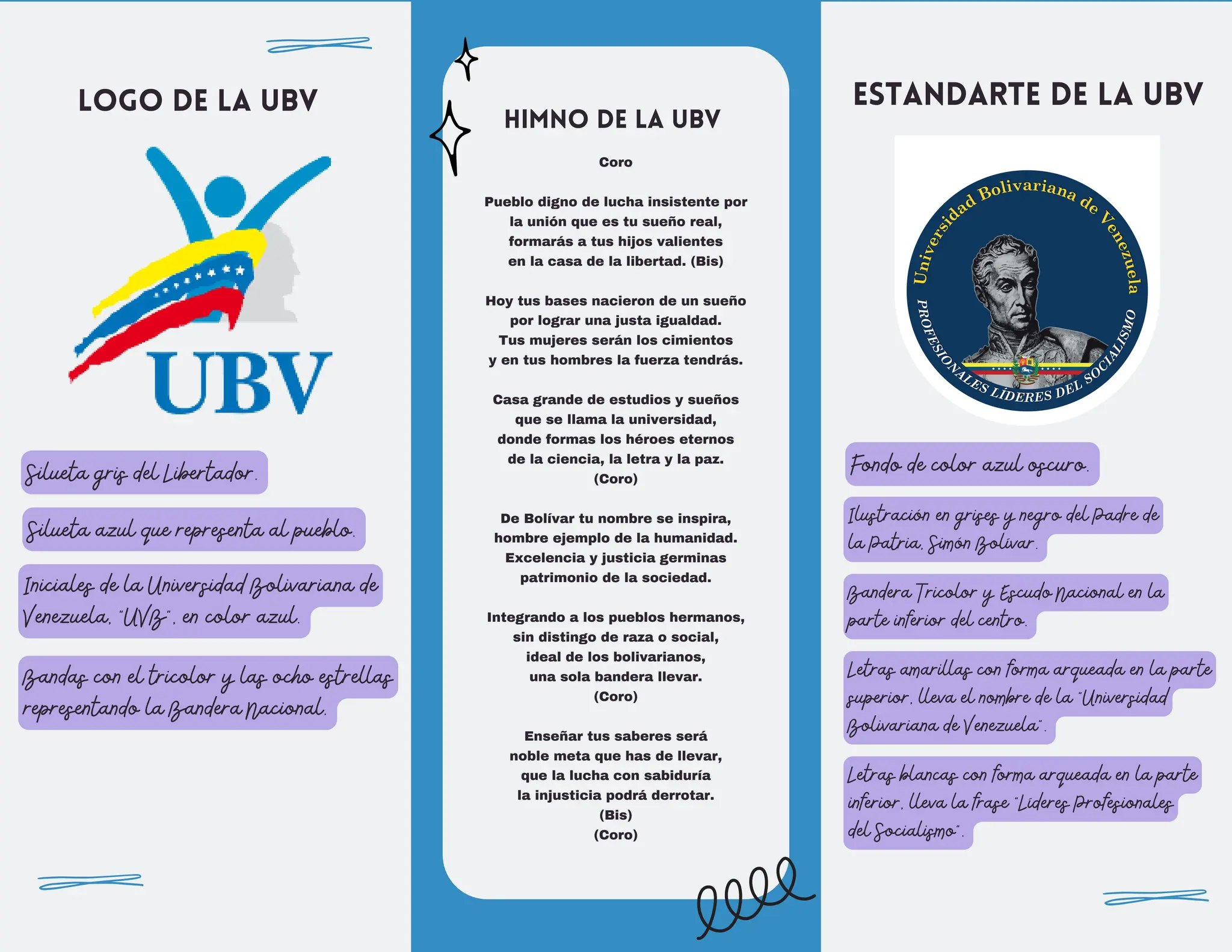 Tríptico de los símbolos de la UBV; Somos UBV .pdf