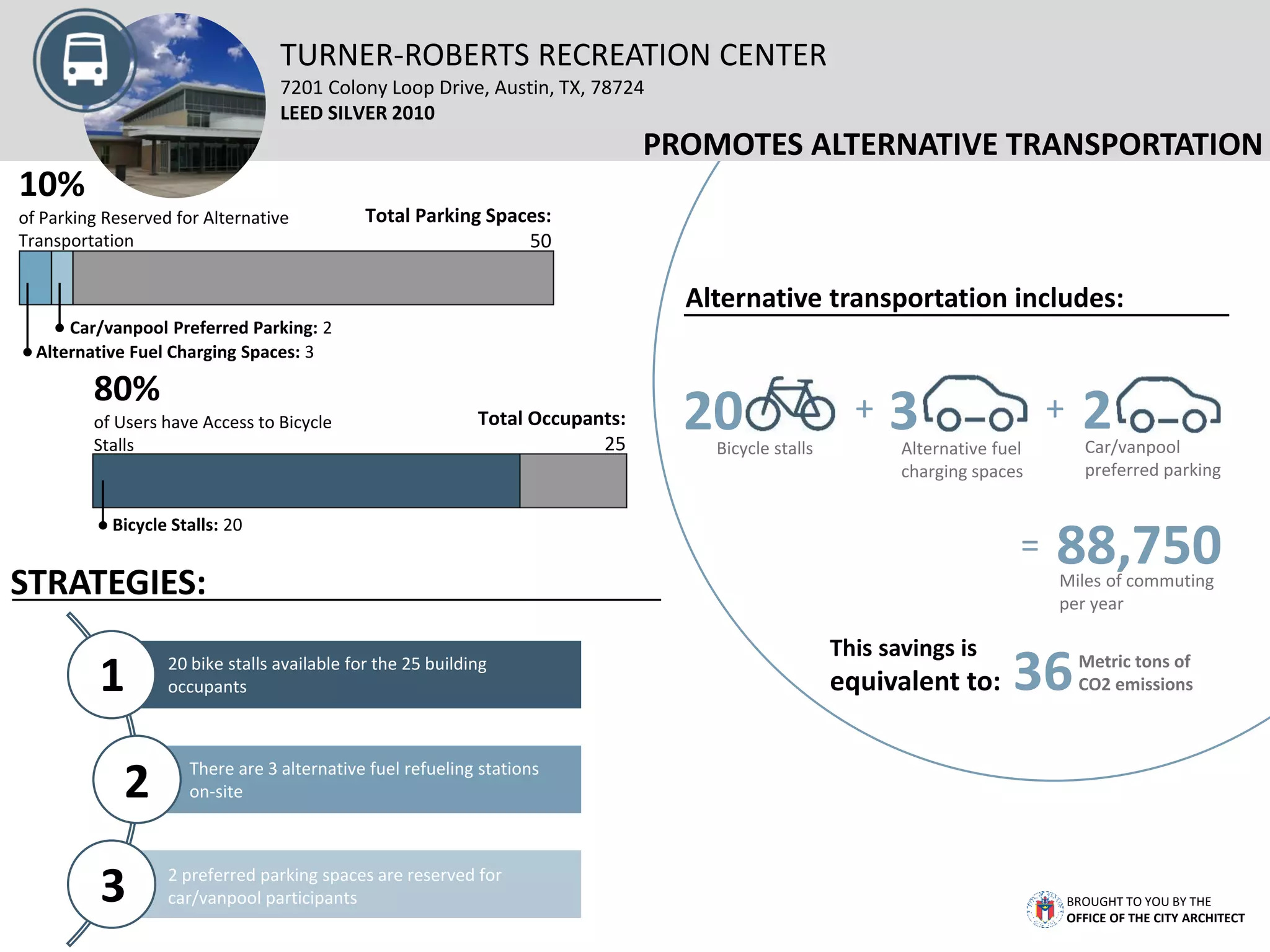 Turner Roberts Recreation Center | PDF | Indoor Environmental Quality ...