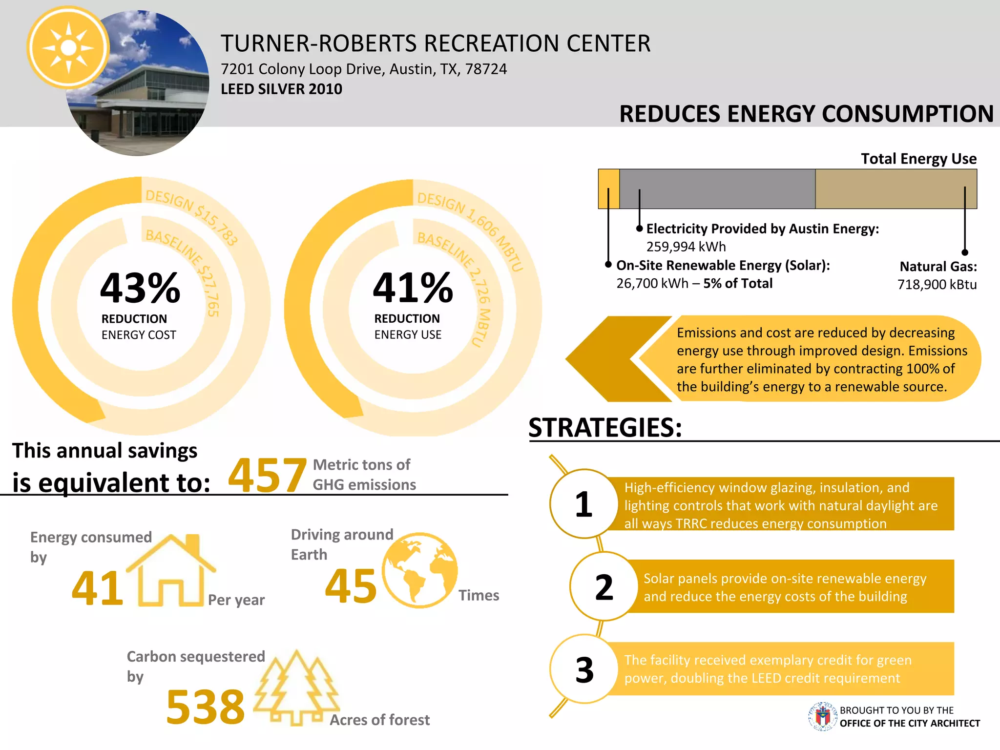 Turner Roberts Recreation Center | PDF | Indoor Environmental Quality ...