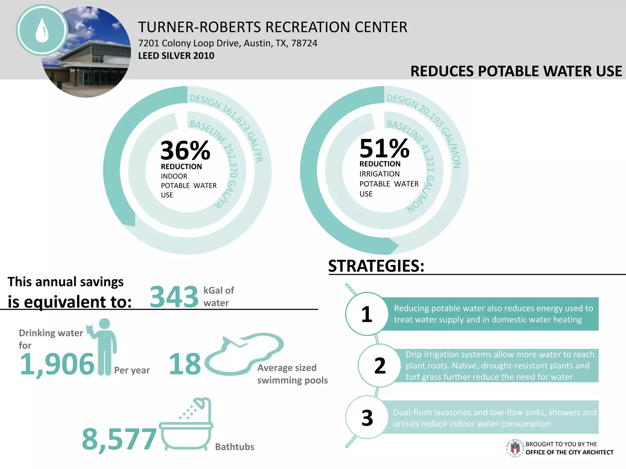 Turner Roberts Recreation Center | PDF | Indoor Environmental Quality ...