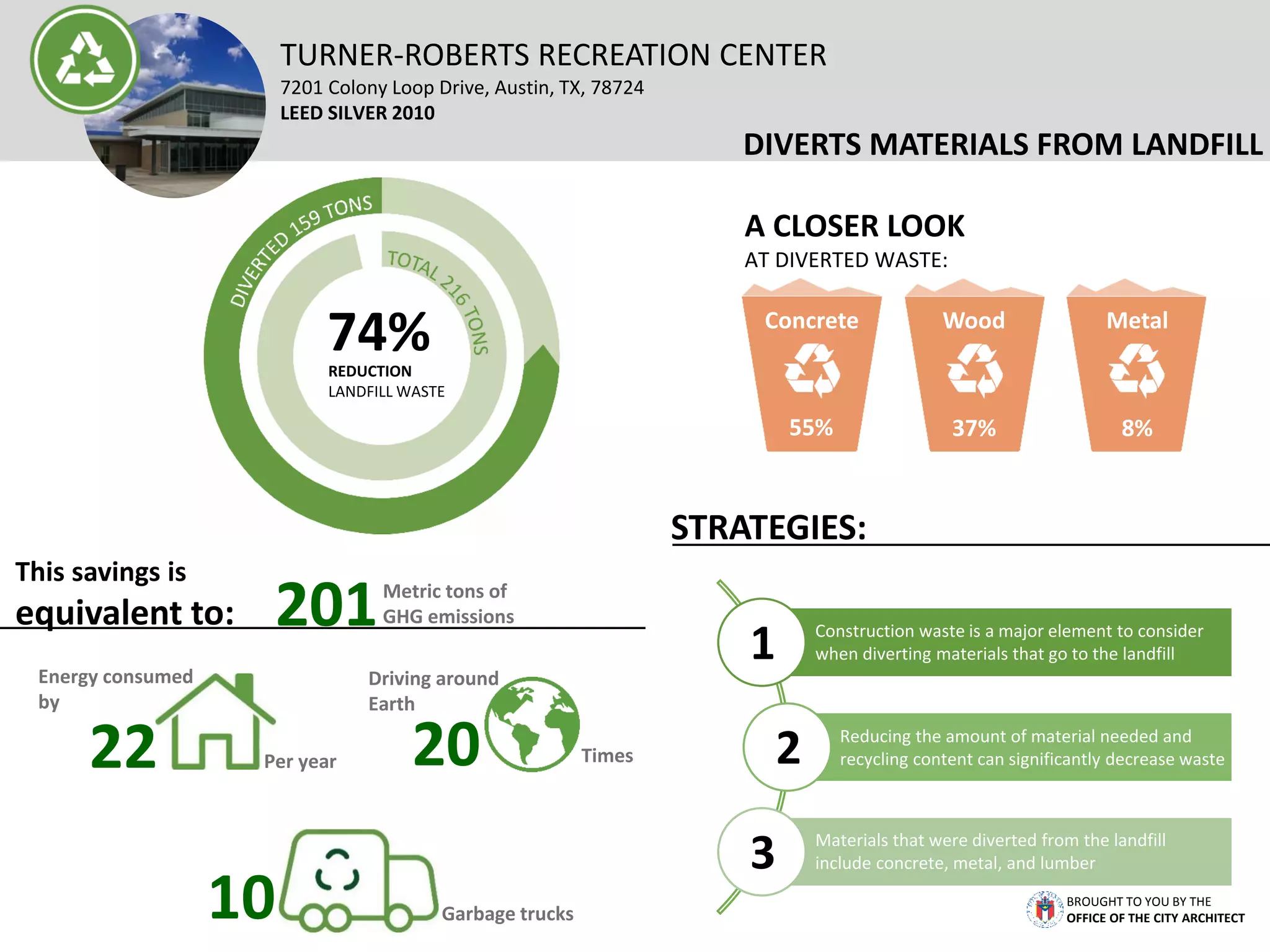 Turner Roberts Recreation Center | PDF | Indoor Environmental Quality ...