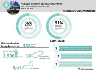 Turner Roberts Recreation Center | PDF