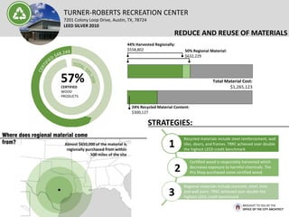 Turner Roberts Recreation Center | PDF