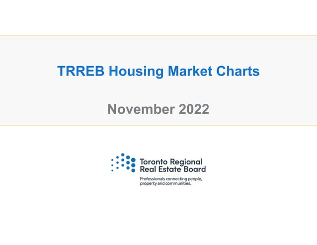 TRREB Housing Market Charts November 2022 | PPT