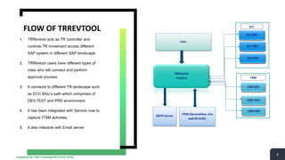 SAP Change Control Management & TR import automation tool | PPT