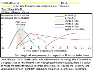 2-Viral_Hepatitis presentation sign and symptoms-6y.pptx