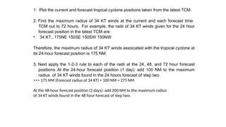 TRS - RULE 123 - SIGNS AND AVOIDING.pptx