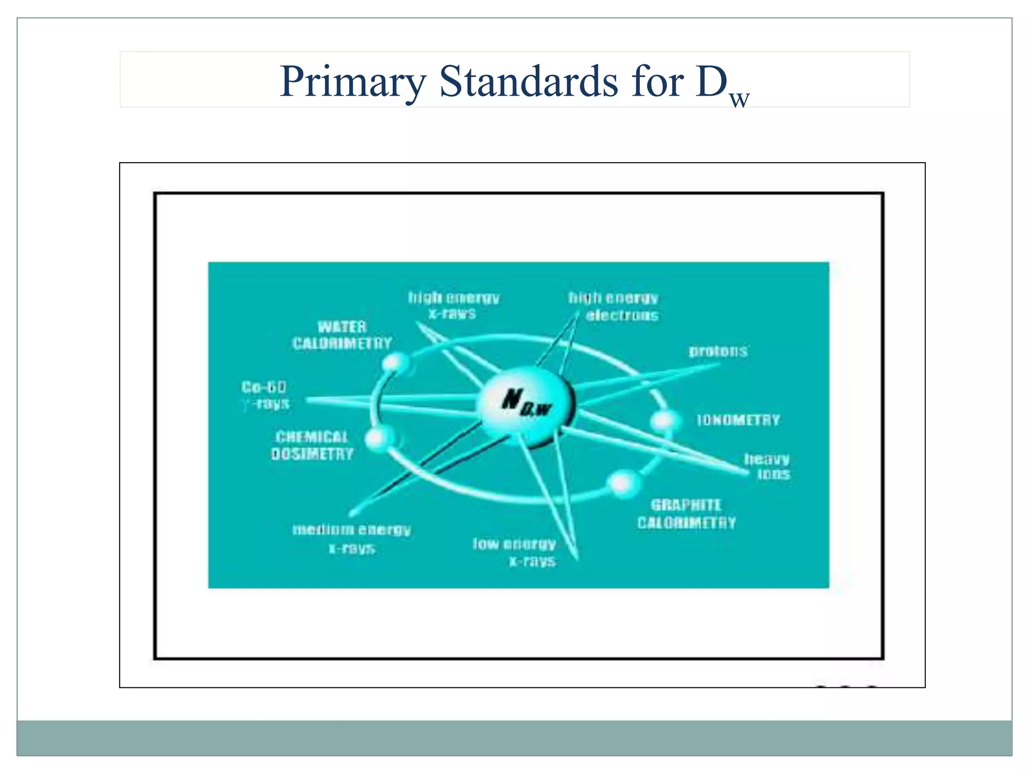 TRS 398 (Technical Report Series) | PPTX