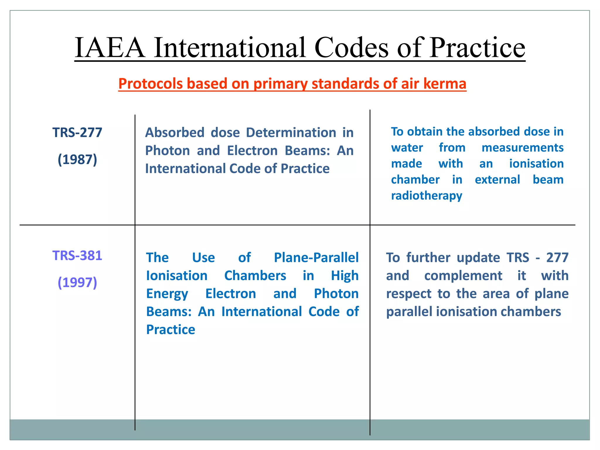 TRS 398 (Technical Report Series) | PPTX