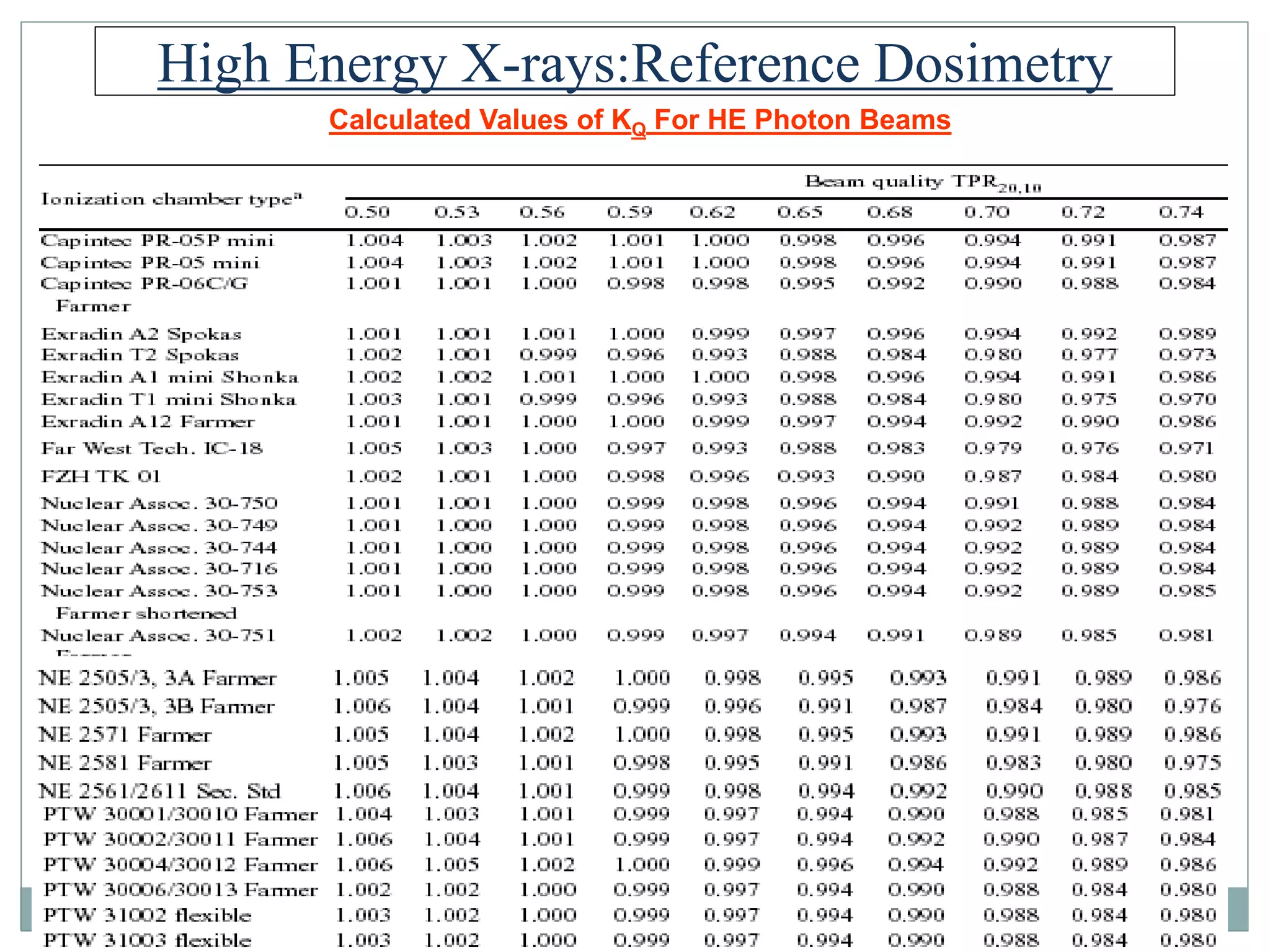 TRS 398 (Technical Report Series) | PPTX