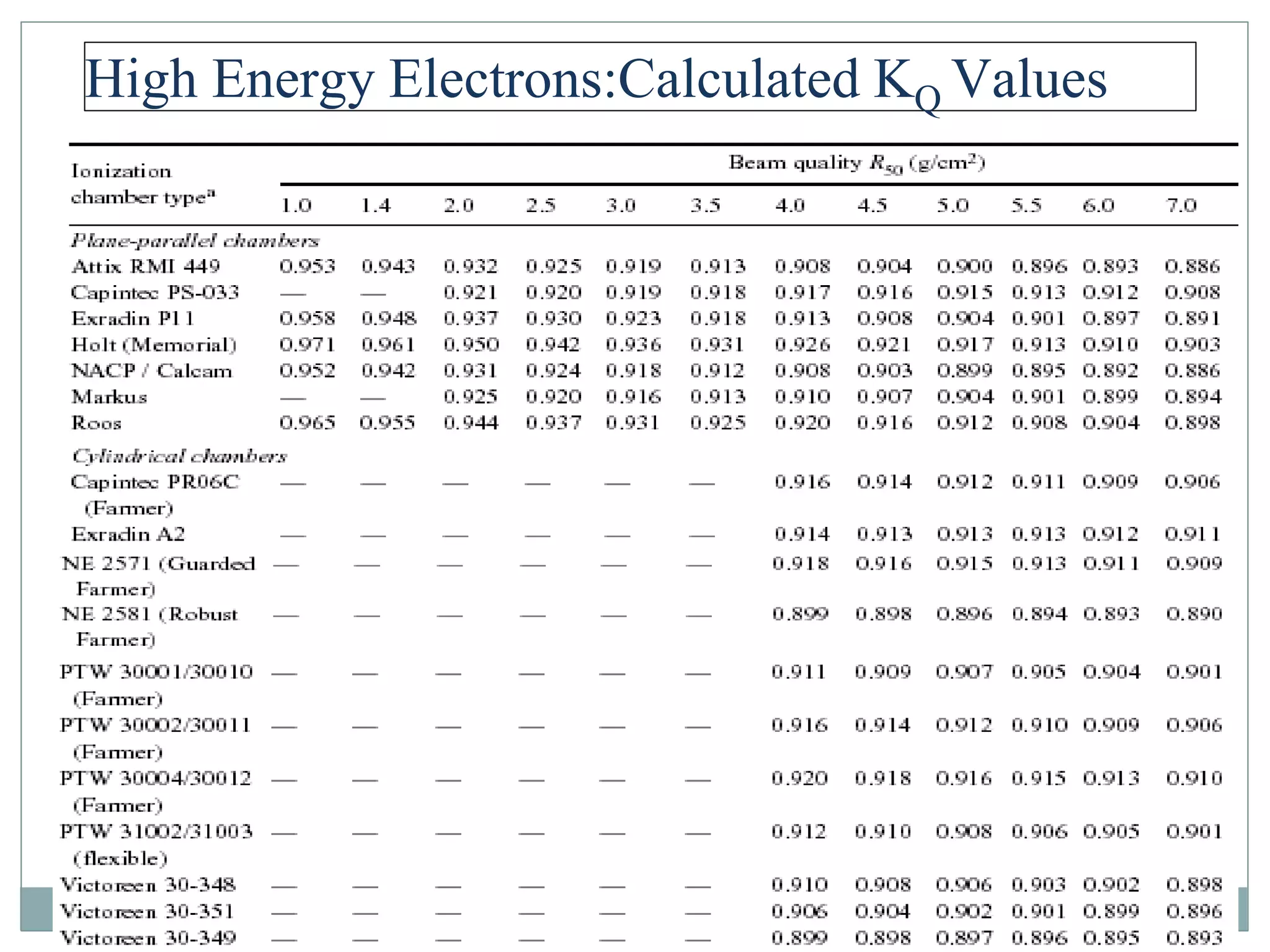 TRS 398 (Technical Report Series) | PPTX