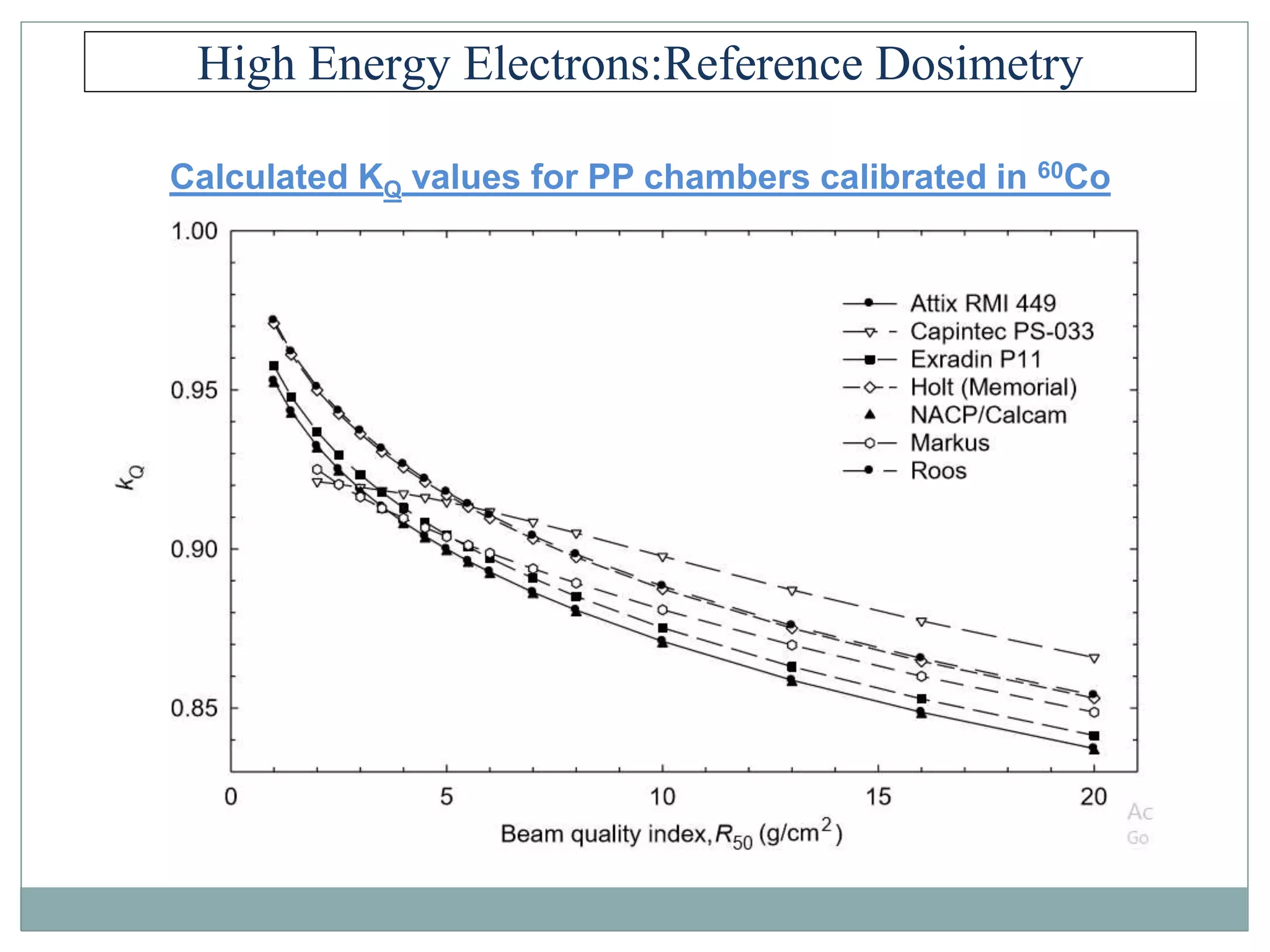 TRS 398 (Technical Report Series) | PPTX