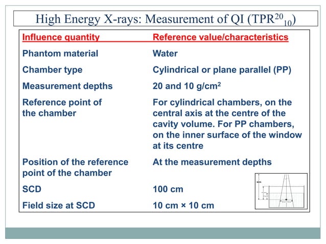 TRS 398 (Technical Report Series) | PPTX