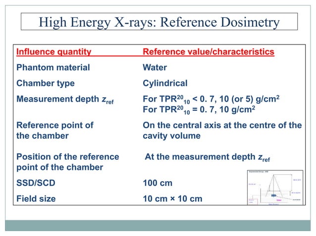 TRS 398 (Technical Report Series) | PPTX