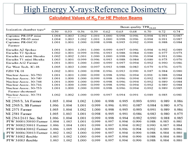 TRS 398 (Technical Report Series) | PPTX