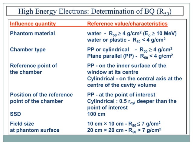 TRS 398 (Technical Report Series) | PPTX