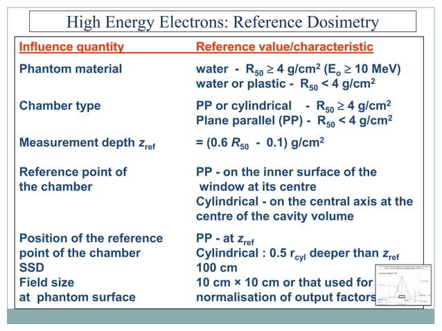 TRS 398 (Technical Report Series) | PPTX
