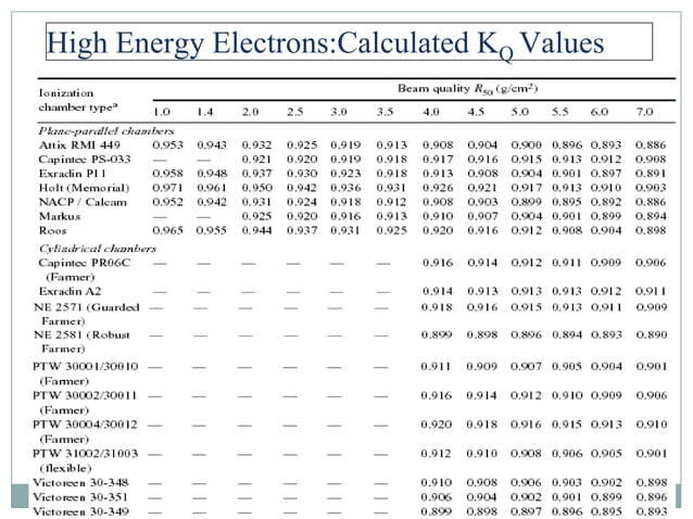 TRS 398 (Technical Report Series) | PPTX