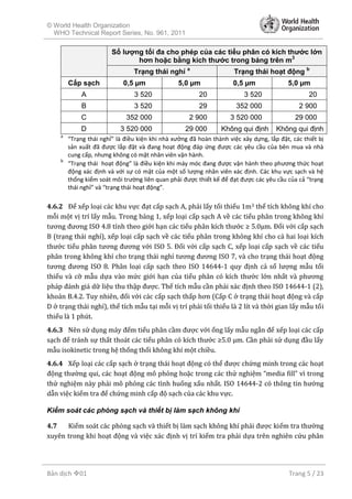 Trs 961 (2011) phụ lục 6 - who gmp cho dược phẩm vô trùng | PDF