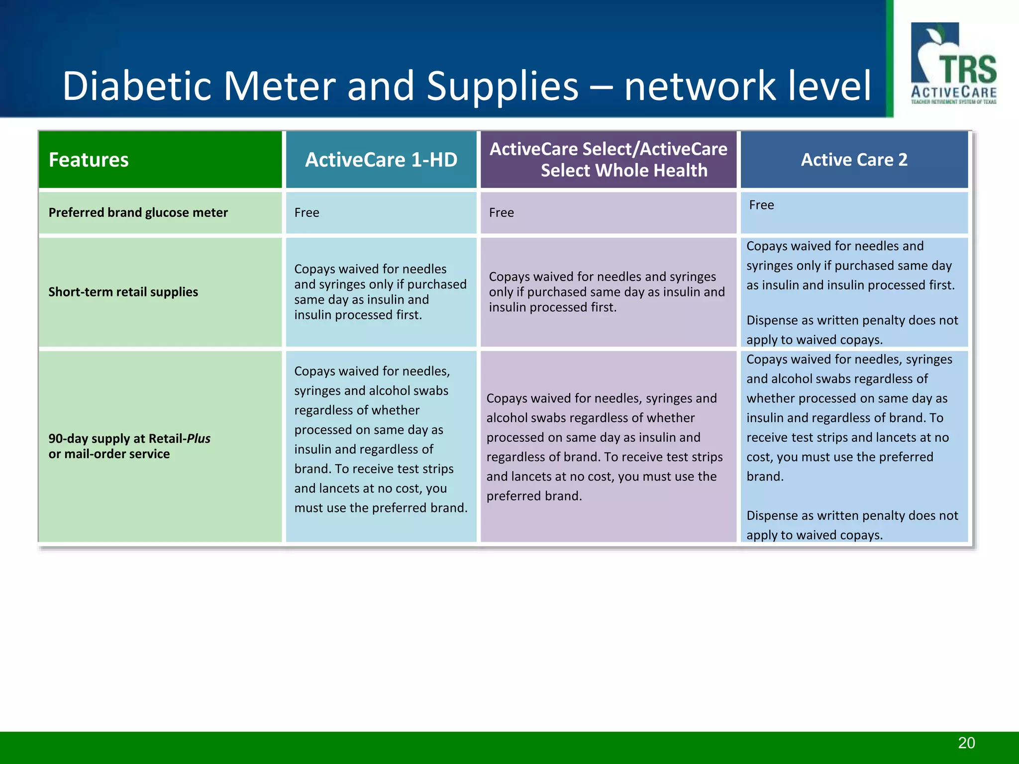 TRS Active Care Presentation | PPTX