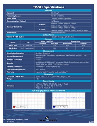 Tranzeo TR- SL Series (quantumwimax.com) | PDF