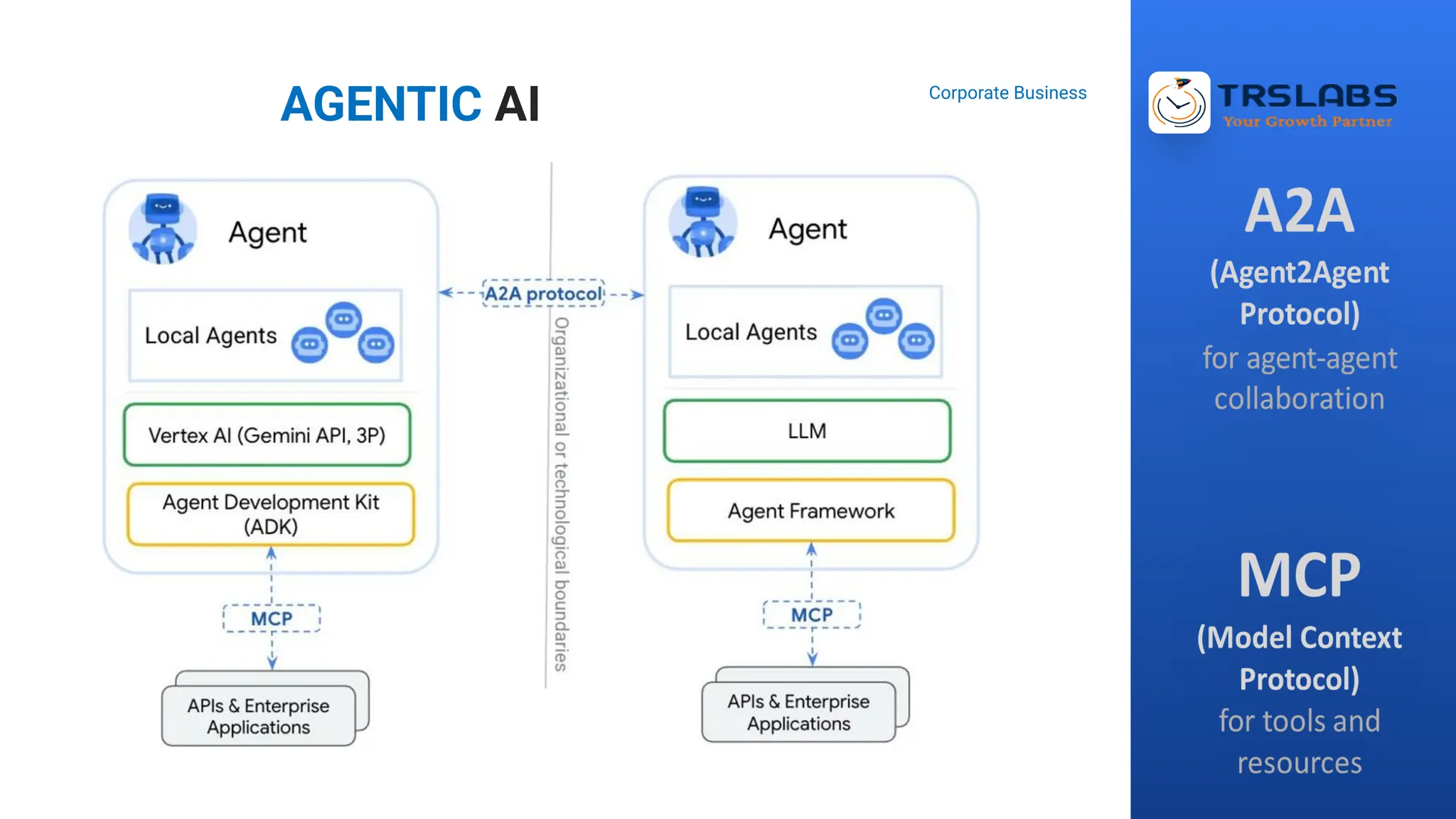 TrsLabs - AI Agents for All - Chatbots to Multi-Agents | PDF