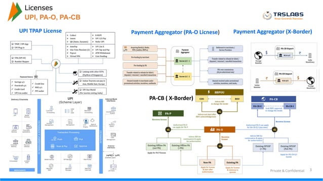 TrsLabs - Leverage the Power of UPI Payments | PDF