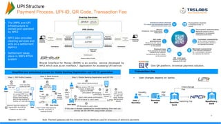 TrsLabs - Leverage the Power of UPI Payments | PPT