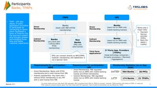 TrsLabs - Leverage the Power of UPI Payments | PPT