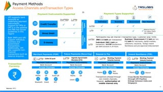 TrsLabs - Leverage the Power of UPI Payments | PDF