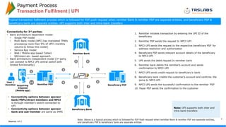 TrsLabs - Leverage the Power of UPI Payments | PDF