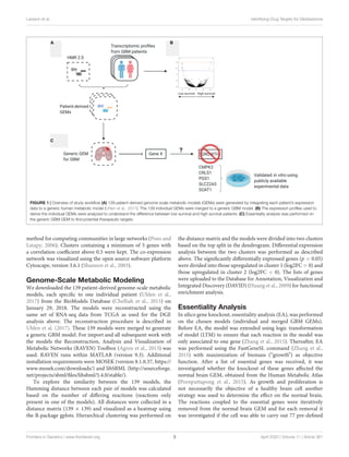 Genome-Scale Metabolic Modeling of Glioblastoma Reveals Promising Targets for Drug Development | PDF