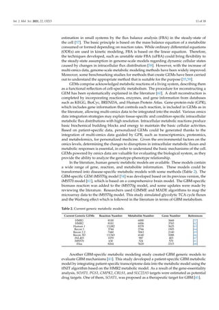 Systems Biology Approaches to Decipher the Underlying Molecular Mechanisms of Glioblastoma ...